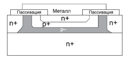 Читайте про cg0603mlc 05e что это